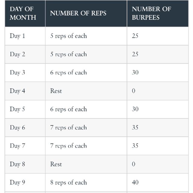 180-Degree-Turn Burpee by Bobbie F. - Exercise How-to - Skimble