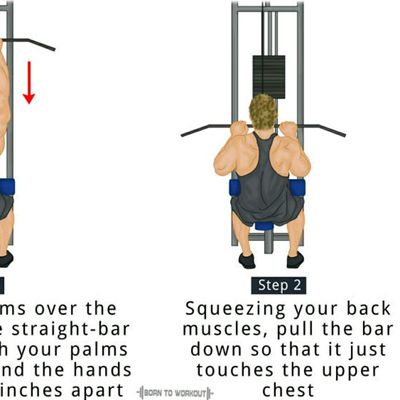 Cable Crossover Pulldown von Kristine Norton - Anleitung für Übungen ...