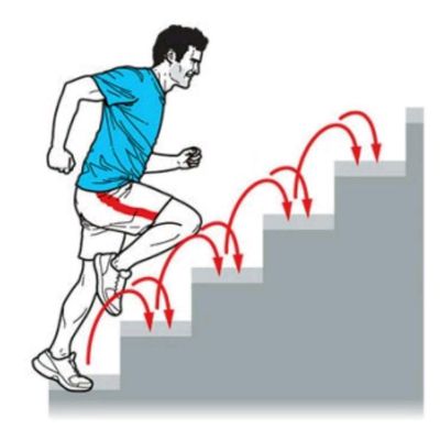 Stair Hops by Trevor L - Exercise How-to - Skimble
