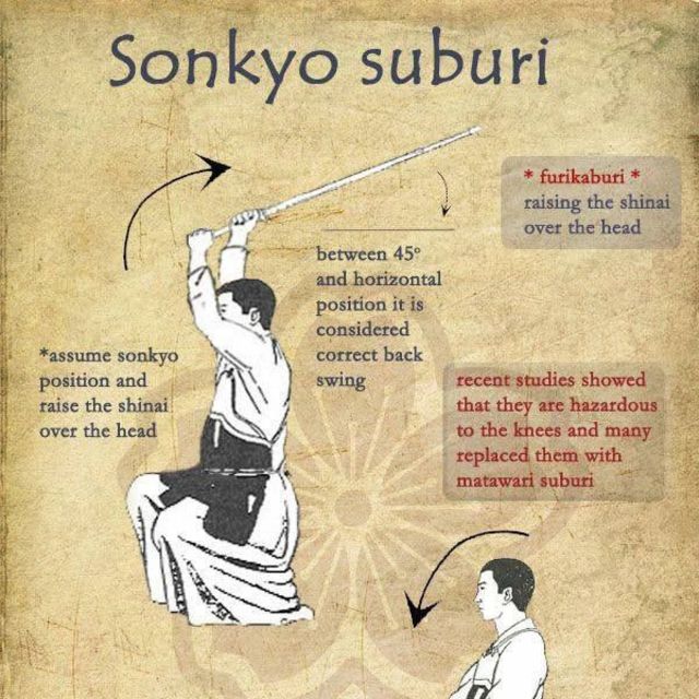 Suburi - 3 by Gordon Kennedy - Exercise How-to - Skimble