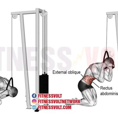 Table Top Crunches by Blissed Out Baker -plant Based Chef - Exercise ...