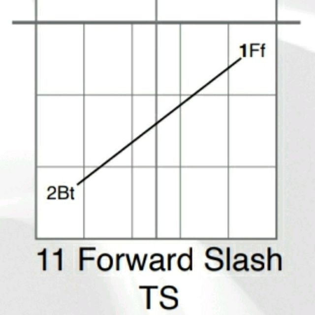11 Forward Slash TS by Pj Rowe - Exercise How-to - Skimble