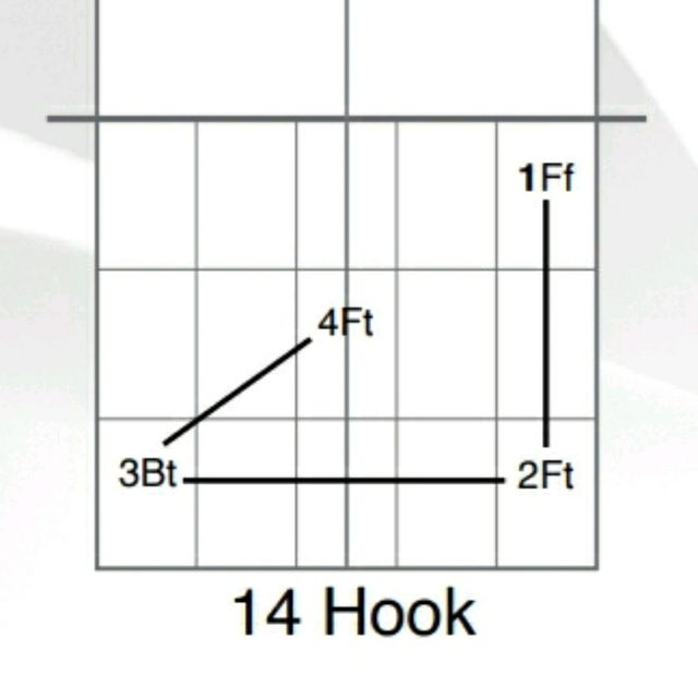 14 Hook por Pj Rowe - Ejercicio Cómo hacerlo - Skimble