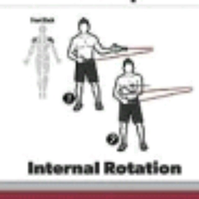 Banded Internal Rotation by Angel Ehrlich - Exercise How-to - Skimble