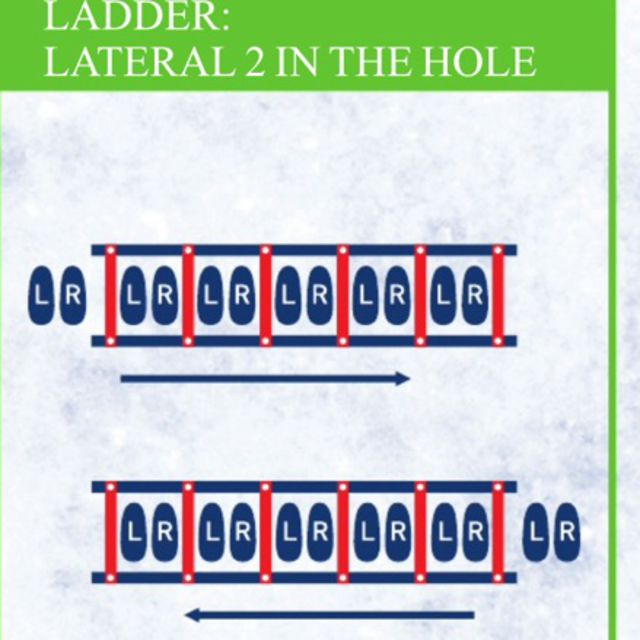 Lateral 2 In The Hole by Chris B. - Exercise How-to - Skimble